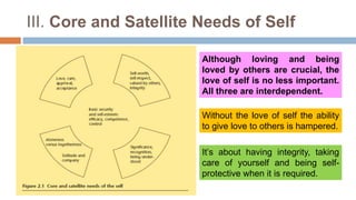 GEC 1 Understanding the Self (Module 2: Sociological and ...