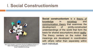 GEC 1 Understanding the Self (Module 2: Sociological and ...