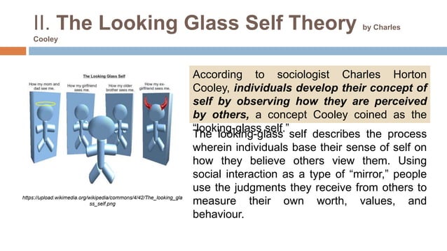 GEC 1 Understanding the Self (Module 2: Sociological and ...