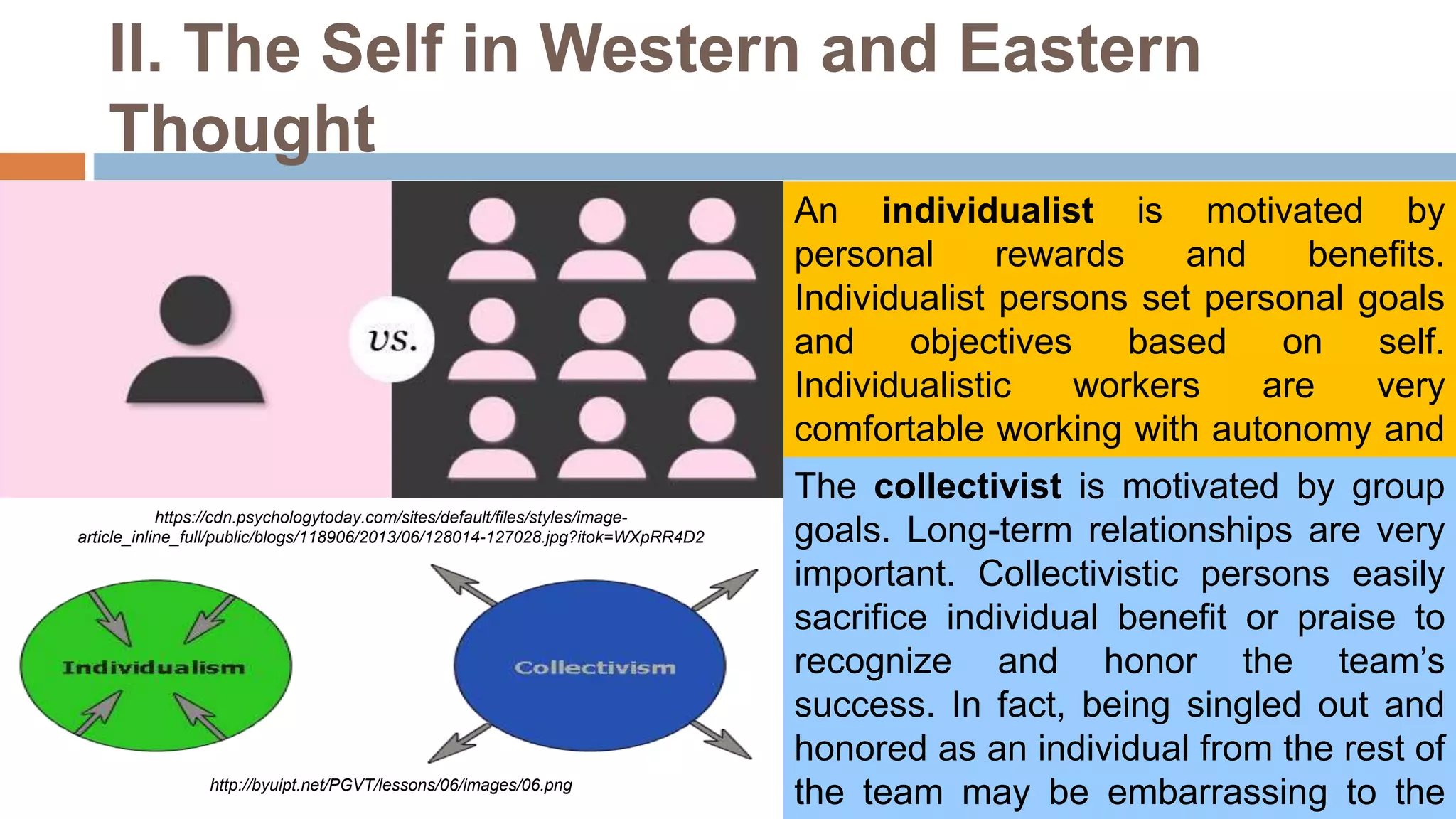 GEC 1 Understanding the Self (Module 3: Psychological Perspectives ...