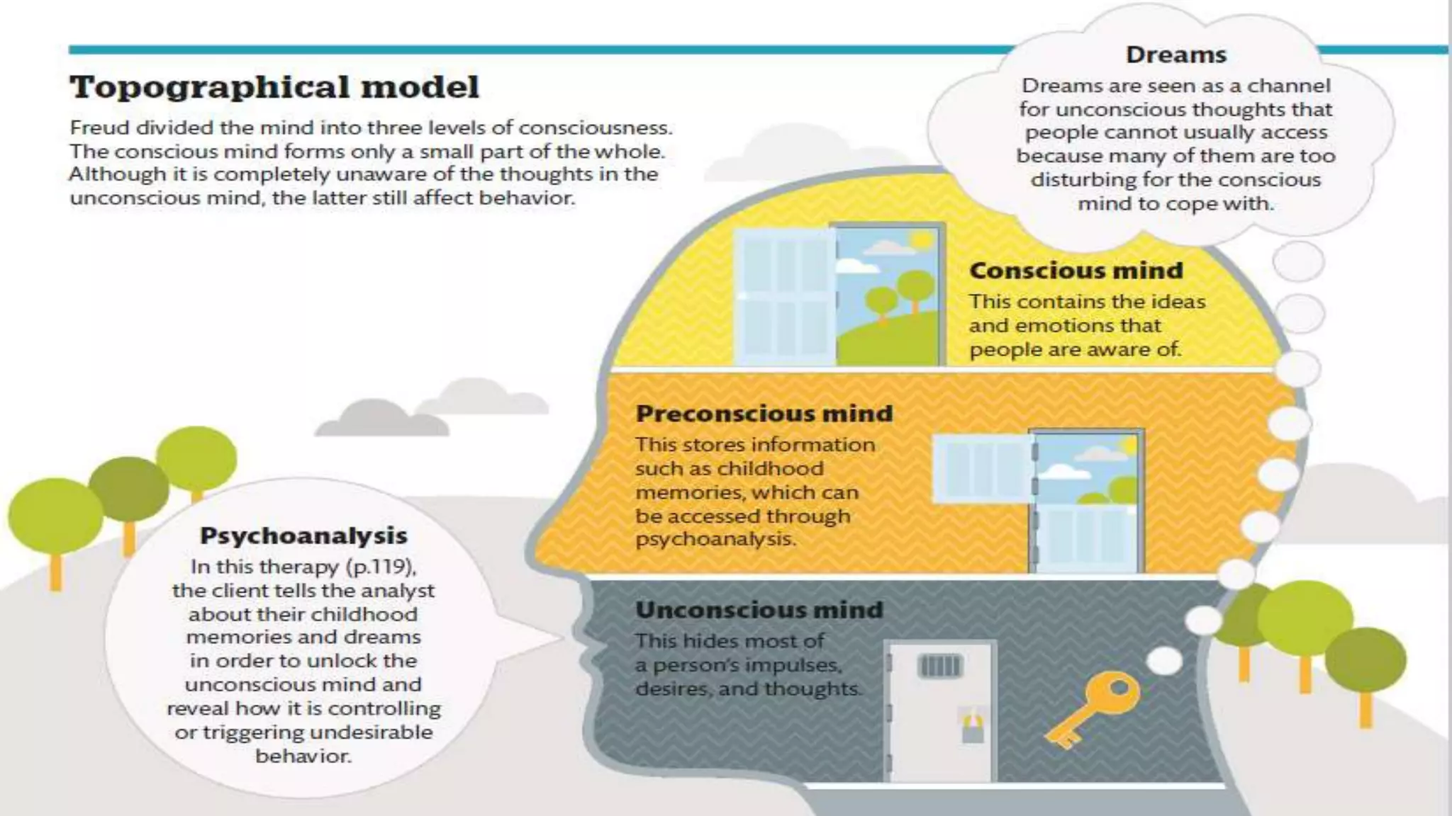 GEC 1 Understanding the Self (Module 3: Psychological Perspectives ...