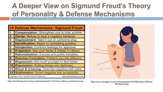 GEC 1 Understanding the Self (Module 3: Psychological Perspectives ...