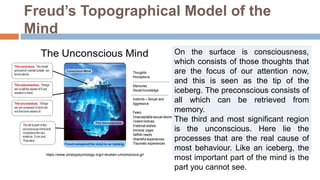 GEC 1 Understanding the Self (Module 3: Psychological Perspectives ...
