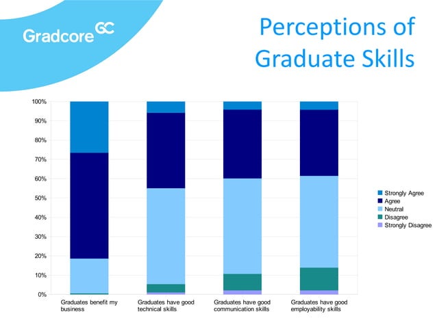 #GEC12: Rowan Foster, SME Survey Results | PPT