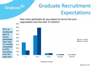 #GEC12: Rowan Foster, SME Survey Results | PPT