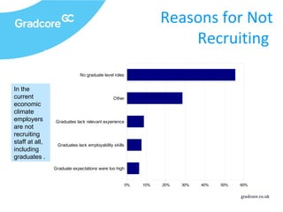 #GEC12: Rowan Foster, SME Survey Results | PPT