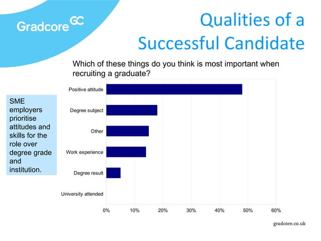 #GEC12: Rowan Foster, SME Survey Results | PPT