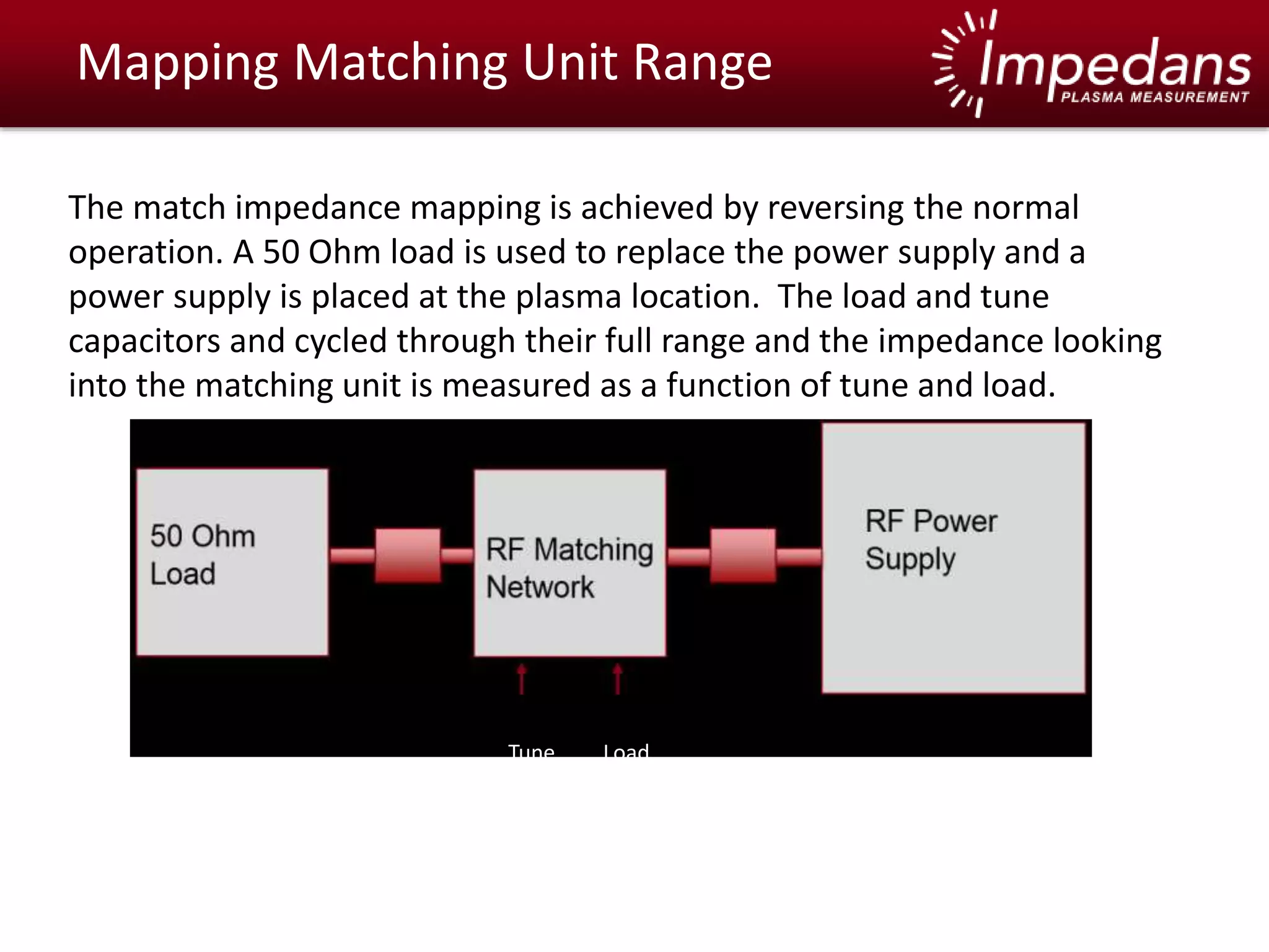 Real-time plasma impedance matching using an impedance mapping strategy ...