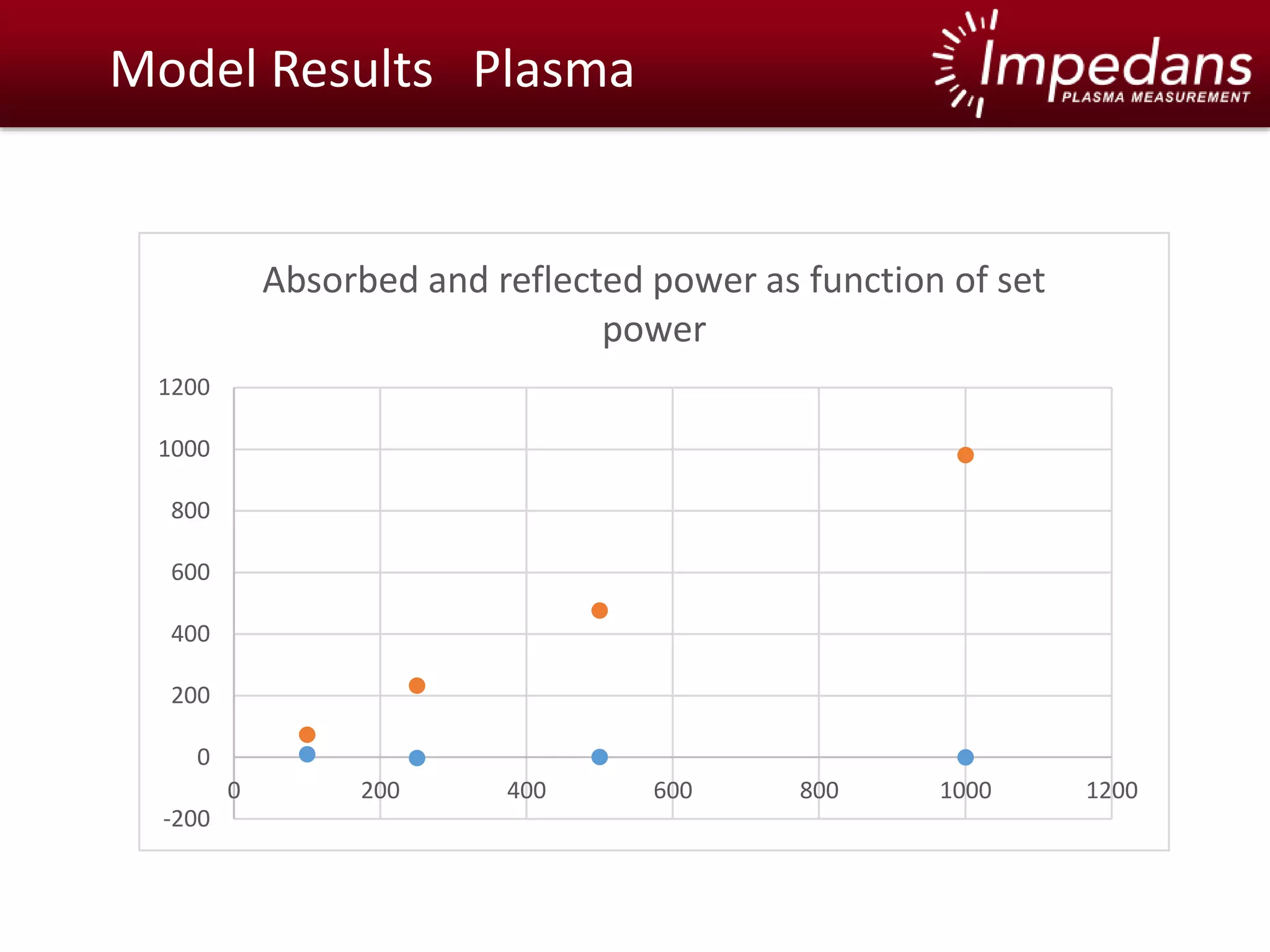 Real-time plasma impedance matching using an impedance mapping strategy ...