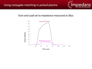 Real-time plasma impedance matching using an impedance mapping strategy ...