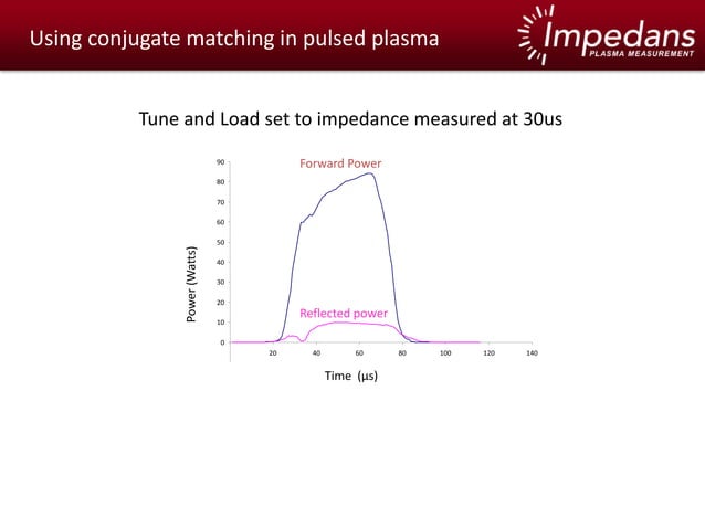 Real-time plasma impedance matching using an impedance mapping strategy | PPTX