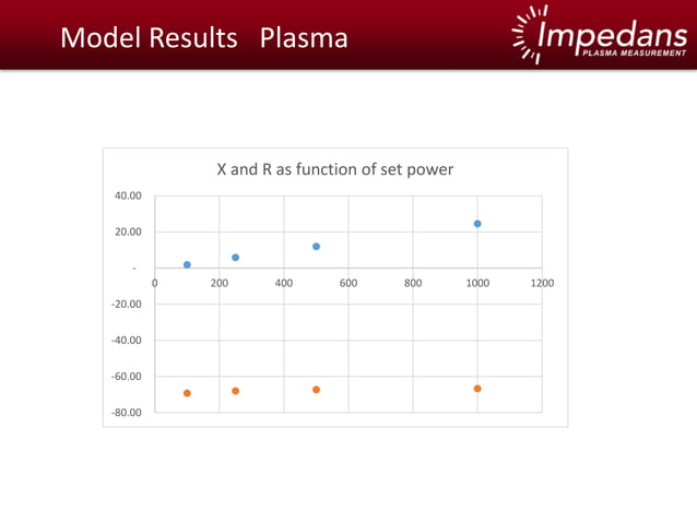 Real-time plasma impedance matching using an impedance mapping strategy ...