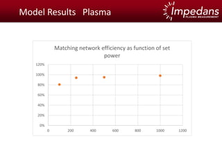 Real-time plasma impedance matching using an impedance mapping strategy ...