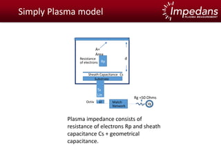 Real-time plasma impedance matching using an impedance mapping strategy ...