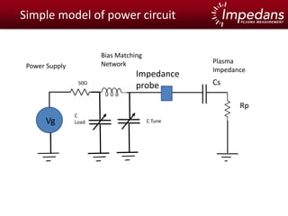 Real-time plasma impedance matching using an impedance mapping strategy ...