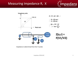 Real-time plasma impedance matching using an impedance mapping strategy ...