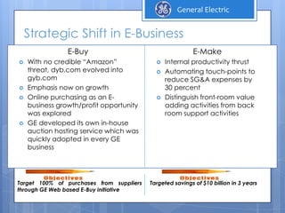 Ge Digital Revolution | PPTX