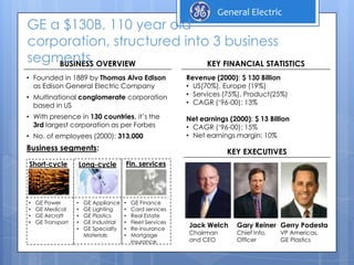 Ge Digital Revolution | PPTX