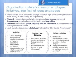 Ge Digital Revolution | PPTX
