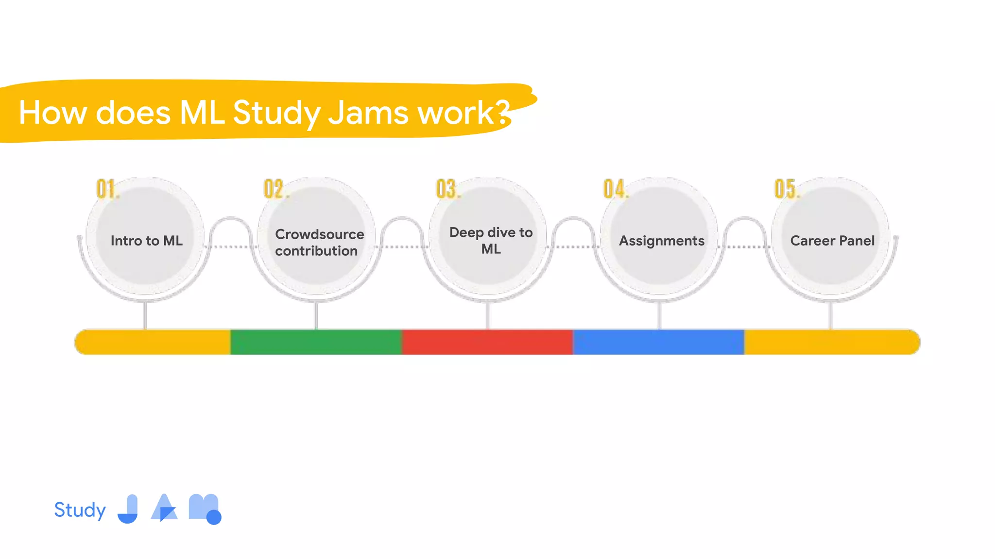 GECBSP Guide GDSC India ML Study Jam organizer guide modified.pdf