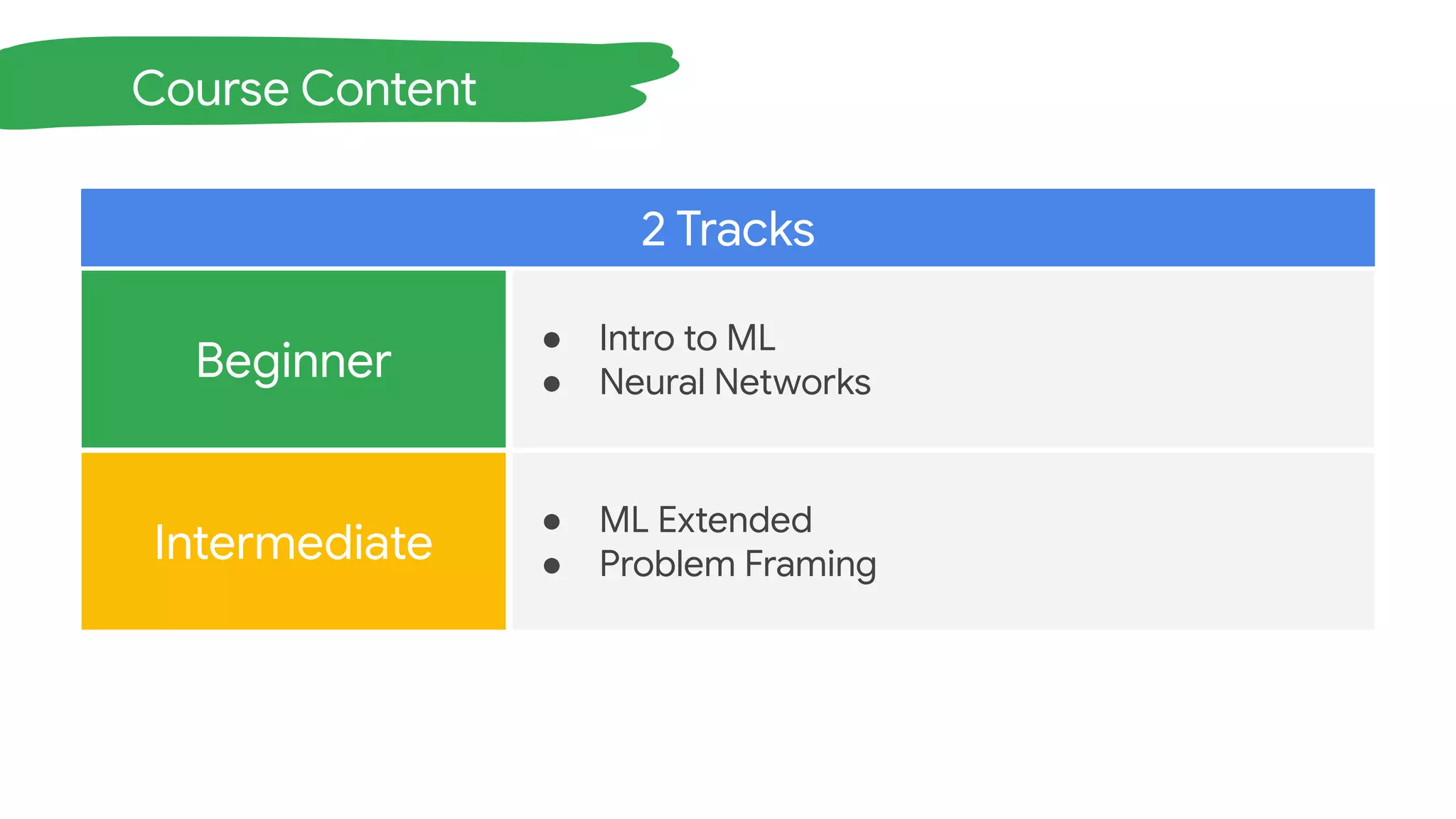 GECBSP Guide GDSC India ML Study Jam organizer guide modified.pdf
