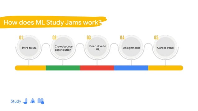 GECBSP Guide GDSC India ML Study Jam organizer guide modified.pdf