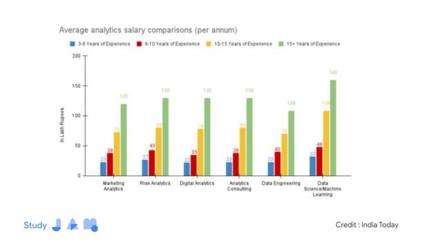 GECBSP Guide GDSC India ML Study Jam organizer guide modified.pdf