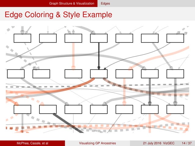 Visualizing Genetic Programming Ancestries | PDF