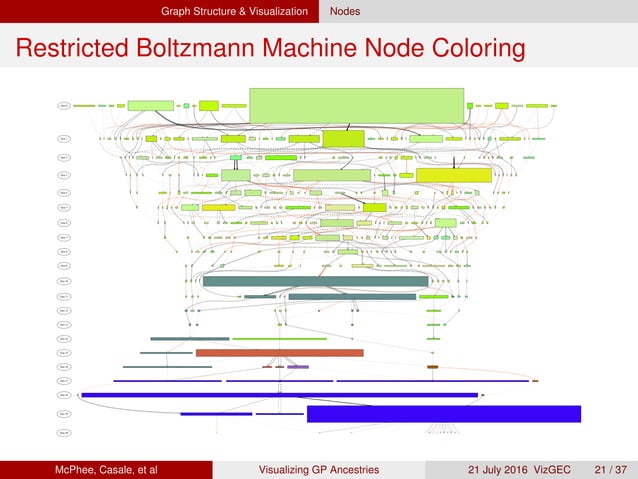 Visualizing Genetic Programming Ancestries | PDF