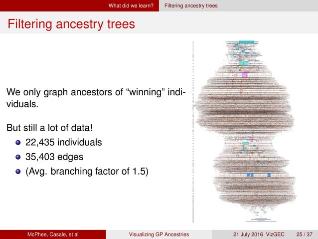 Visualizing Genetic Programming Ancestries | PDF