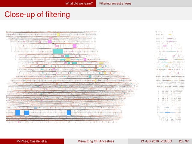 Visualizing Genetic Programming Ancestries | PDF
