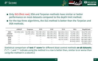 A Double Lexicase Selection Operator for Bloat Control in Evolutionary Feature Construction for ...