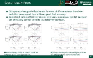 A Double Lexicase Selection Operator for Bloat Control in Evolutionary Feature Construction for ...