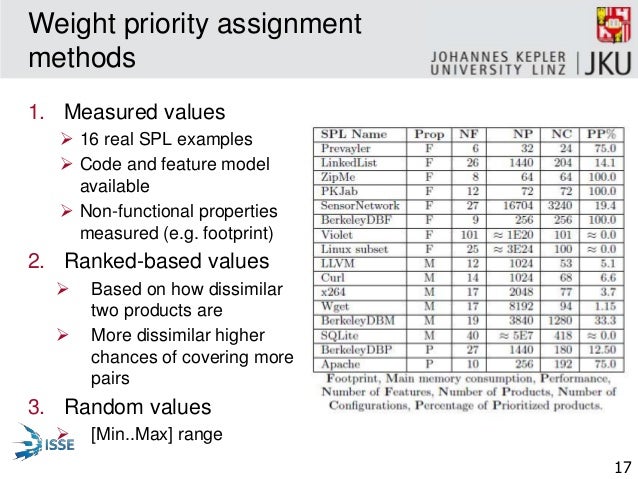A Parallel Evolutionary Algorithm For Prioritized Pairwise Testing Of
