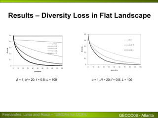 UMDAs for Dynamic Optimization Problems | PPT