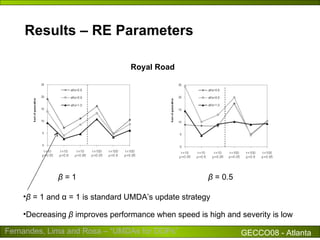 UMDAs for Dynamic Optimization Problems | PPT