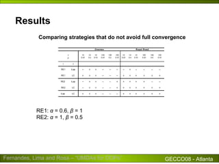 UMDAs for Dynamic Optimization Problems | PPT