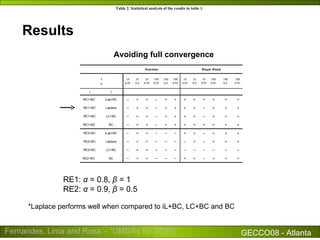 UMDAs for Dynamic Optimization Problems | PPT