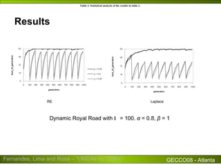 UMDAs for Dynamic Optimization Problems | PPT