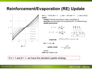 UMDAs for Dynamic Optimization Problems | PPT
