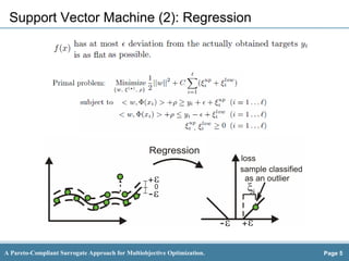 A Pareto-Compliant Surrogate Approach for Multiobjective Optimization | PPT