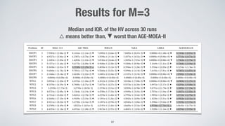 An Improved Pareto Front Modeling Algorithm for Large-scale Many-Objective Optimization | PPT