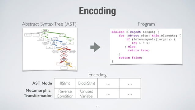 Searching For Quality Genetic Algorithms And Metamorphic Testing For Software Engineering Ml Ppt