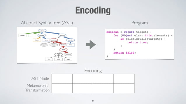 Searching For Quality Genetic Algorithms And Metamorphic Testing For Software Engineering Ml Ppt