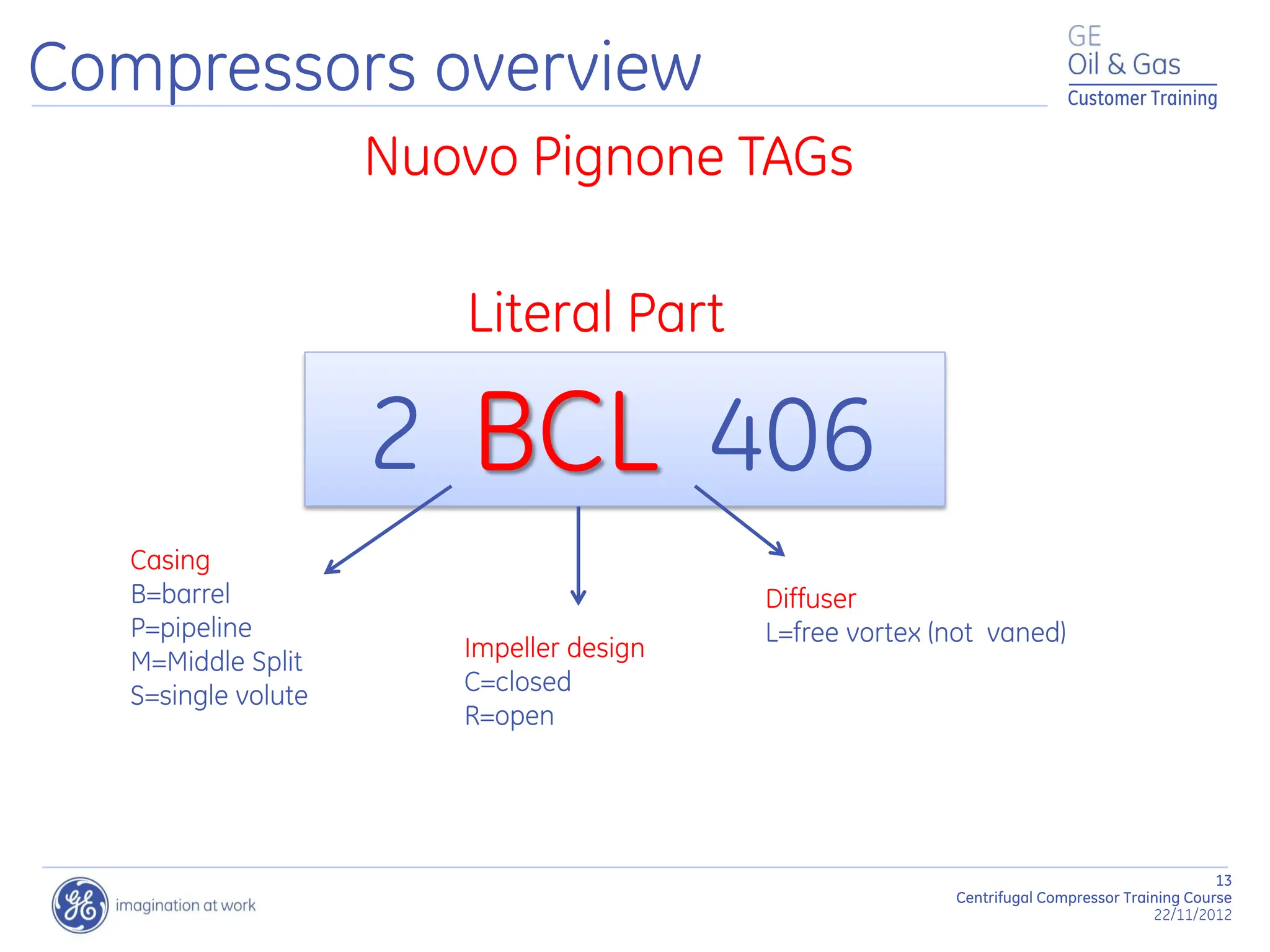 GE centrifugal compressors.pdf