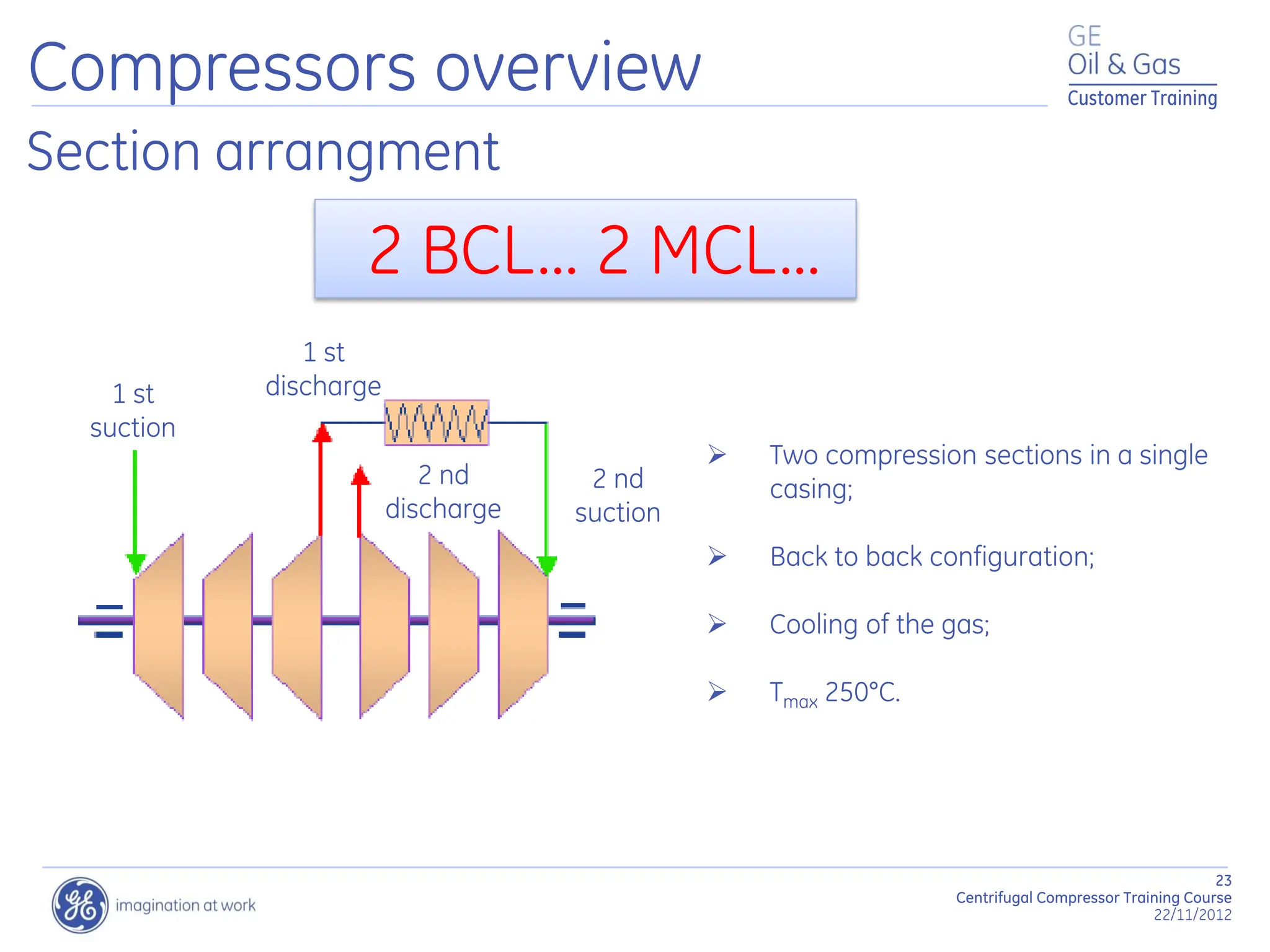GE centrifugal compressors.pdf