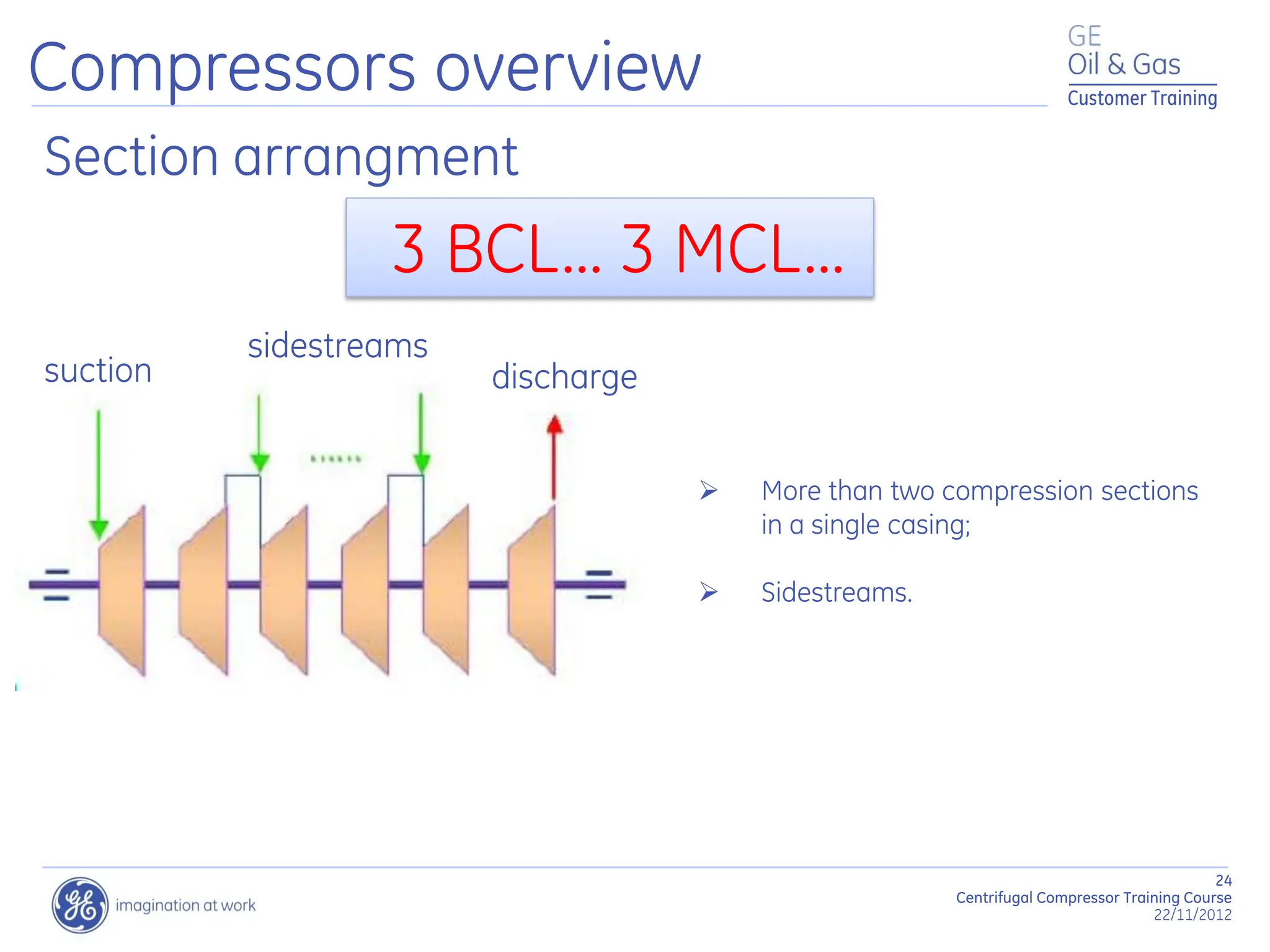 GE centrifugal compressors.pdf
