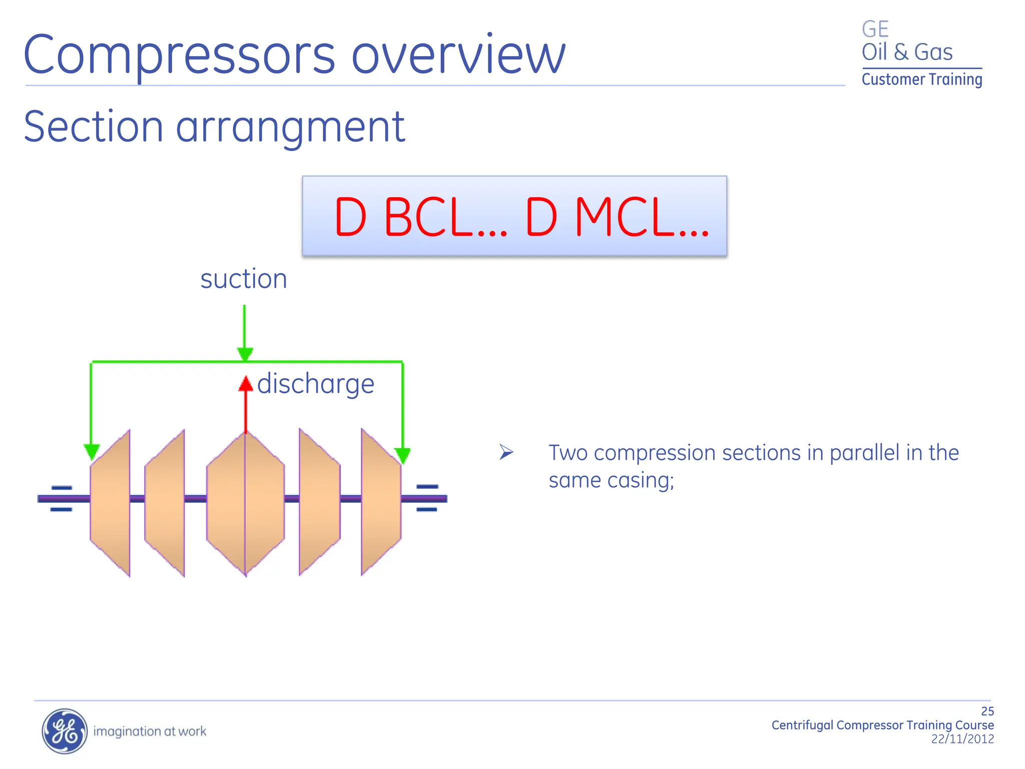 GE centrifugal compressors.pdf