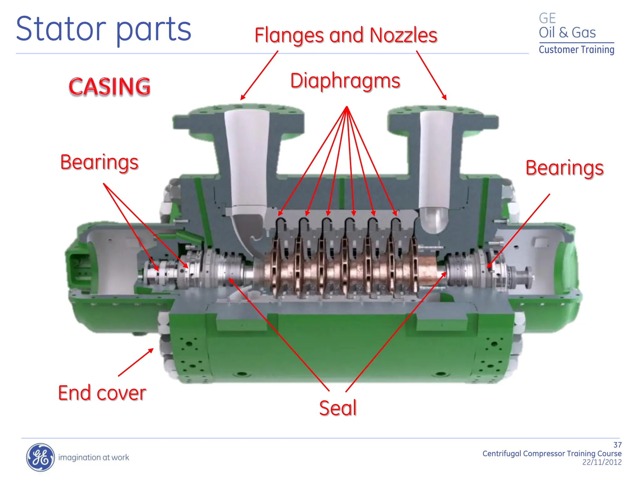 GE centrifugal compressors.pdf | Physics | Science