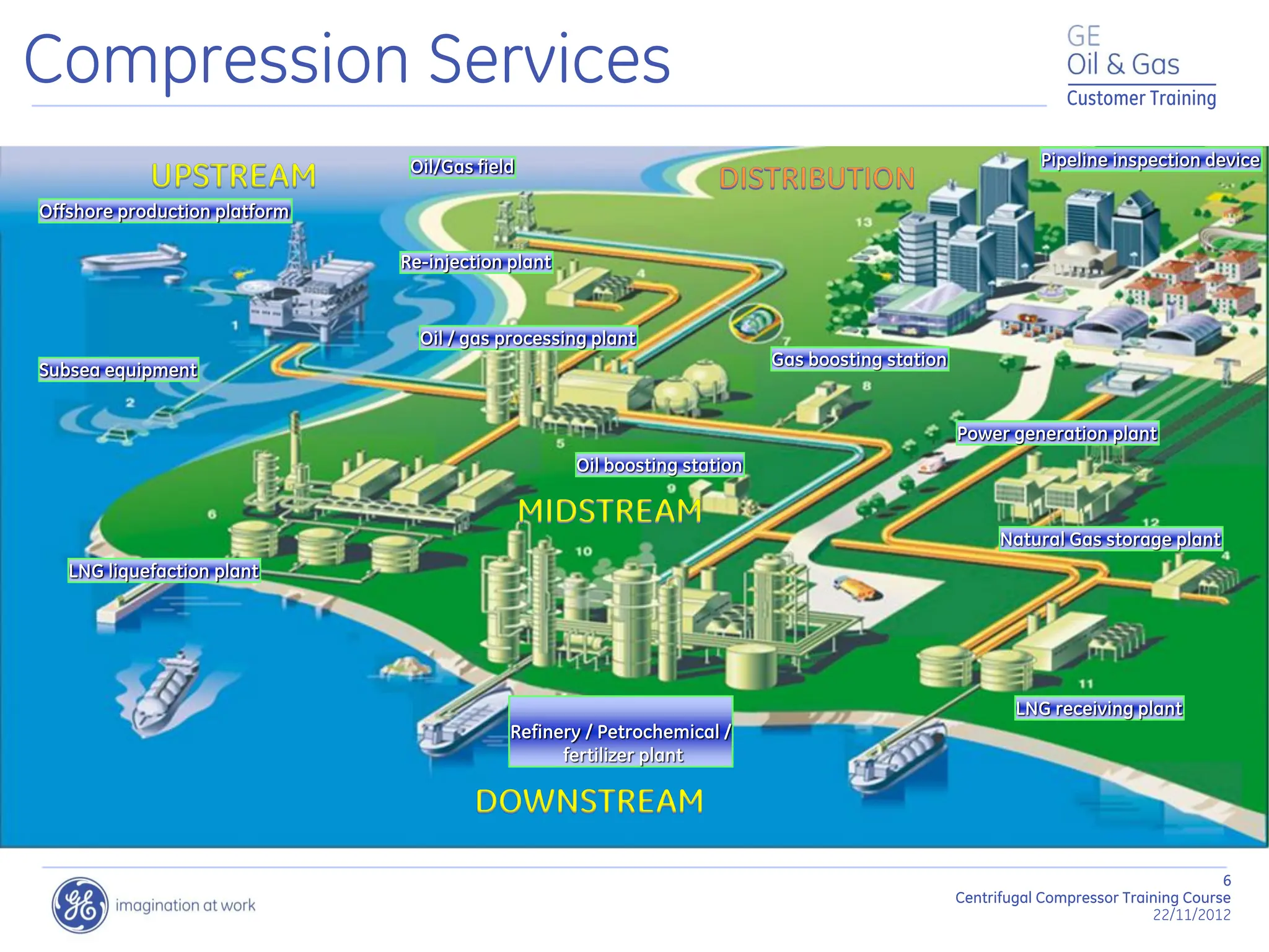 GE centrifugal compressors.pdf | Physics | Science
